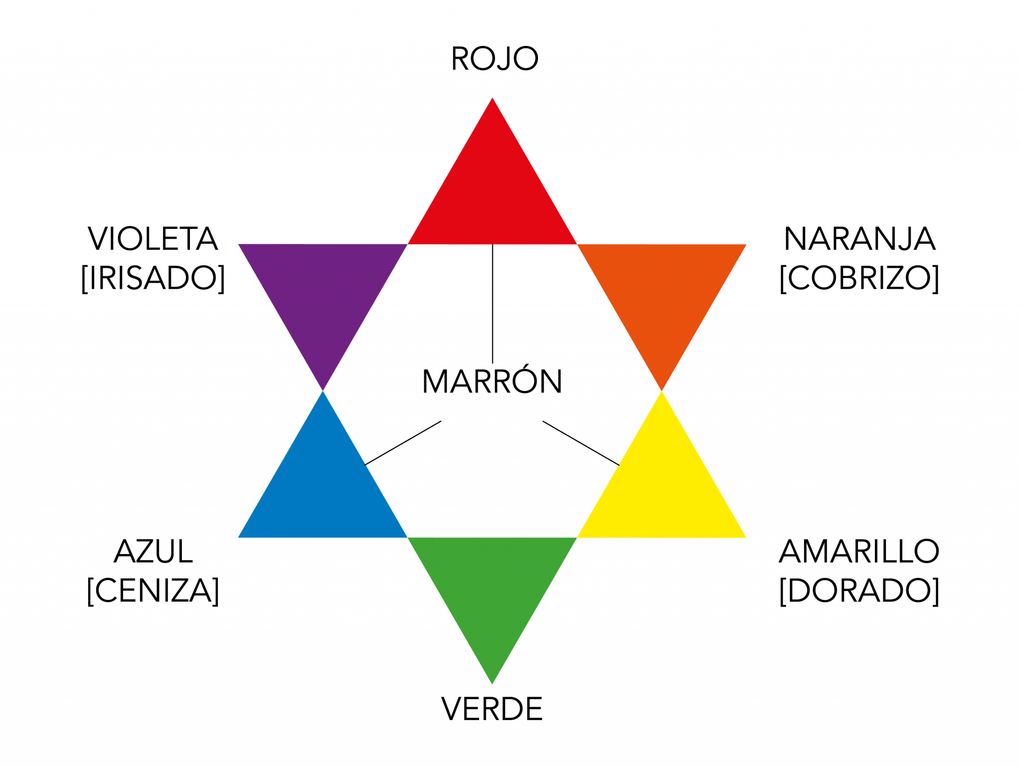 3. COLOR – Anea Techline